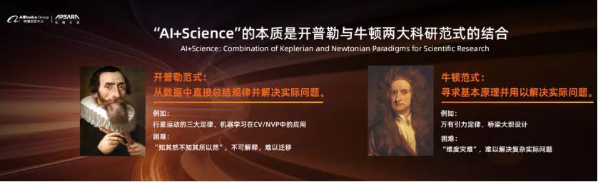 AI+Science is the combination of two human scientific research ...