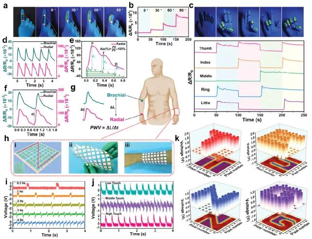 Bionic photoelectric smart skin, ultra-sensitive health monitoring and ...