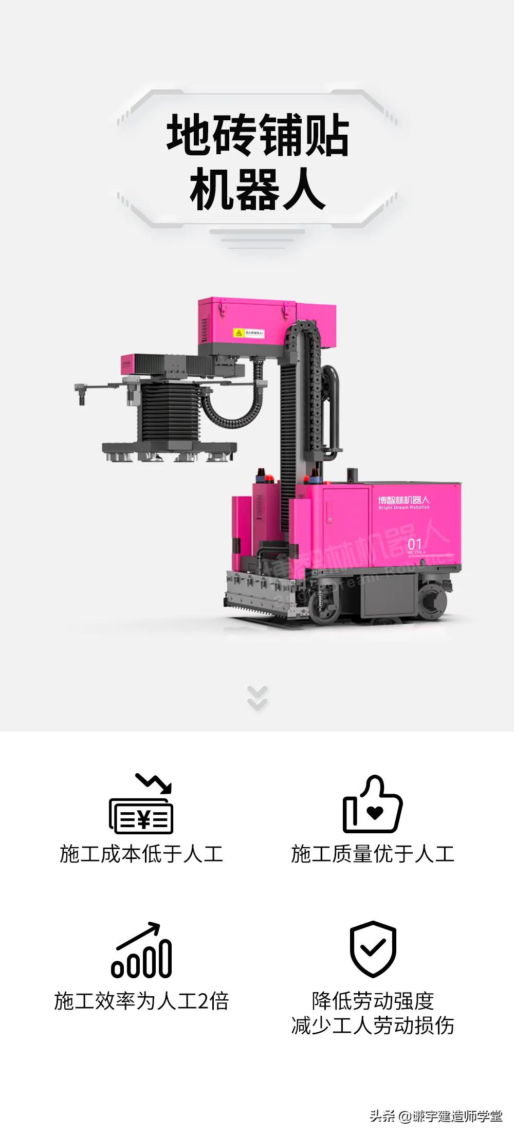 All use robots to build houses, take a look at Country Garden's smart ...