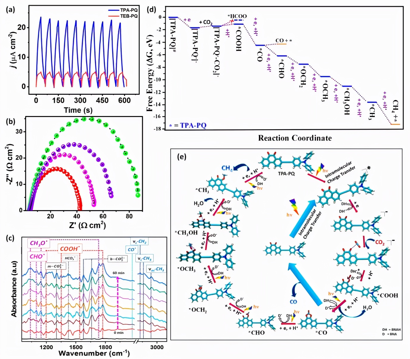 JACS: a donor-acceptor conjugated microporous polymer for light-driven CO2RR - iNEWS