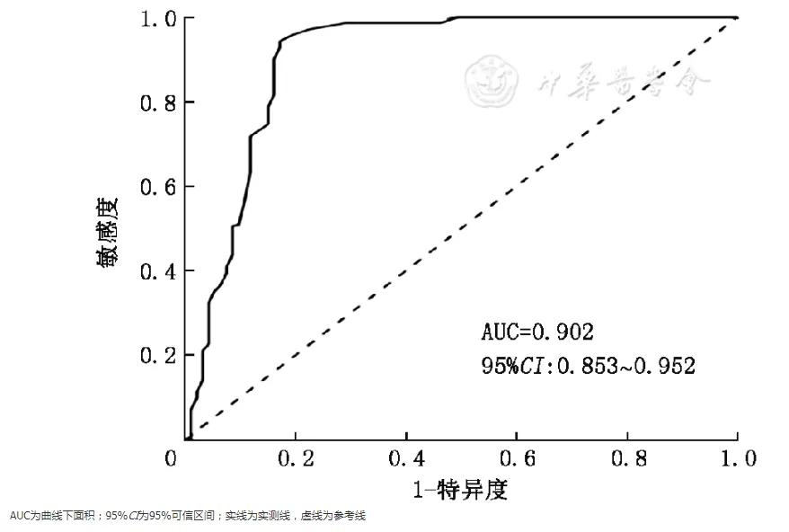 The Reliability and Validity of B Standard Scale for Physical Symptom ...