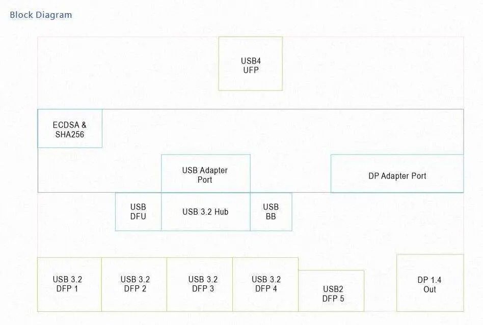 Weifeng launched the VL830 interface converter, which supports USB4 interface expansion and DP ...
