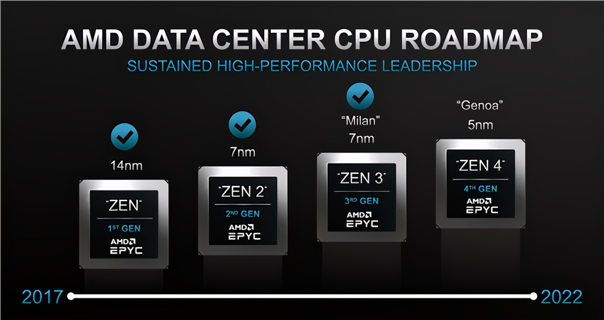 AMD Zen4 Xiaolong exposure: the number of cores is horrible, supporting ...