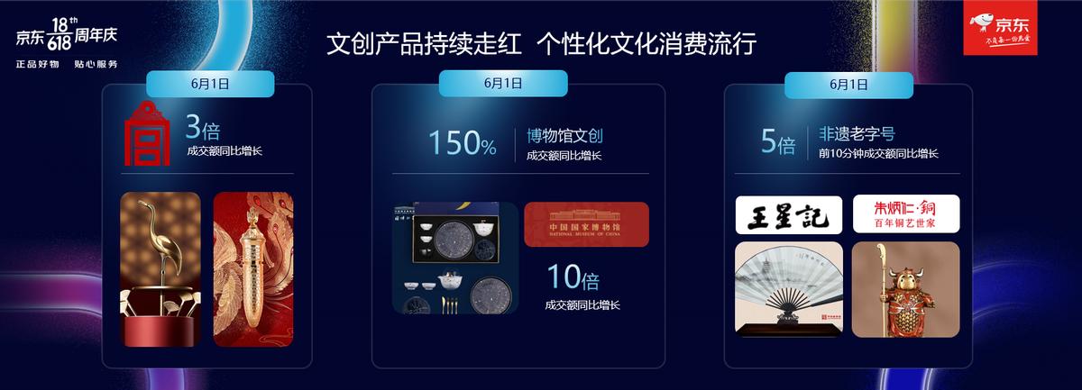 JD 618 reveals four major consumer trends for domestic products - iNEWS