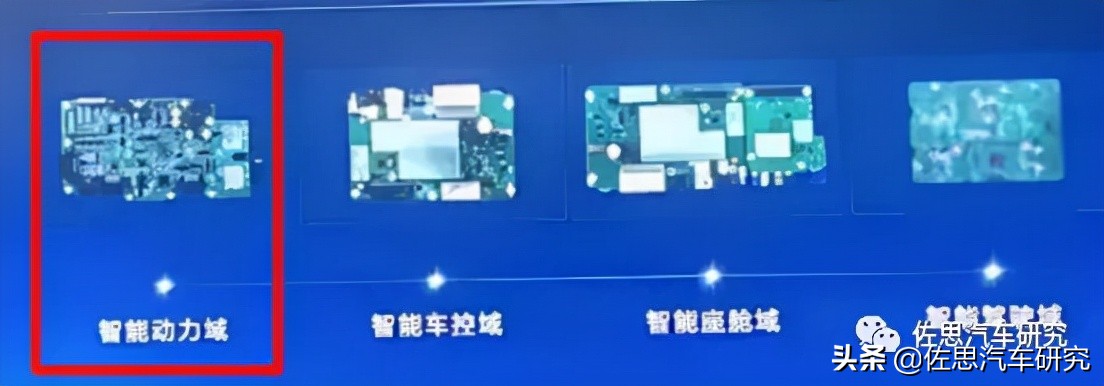 Research on Automotive VCU: Rapid Evolution to Integration and Domain ...