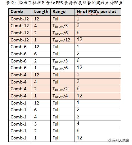 5G NR positioning downlink reference signal - iNEWS
