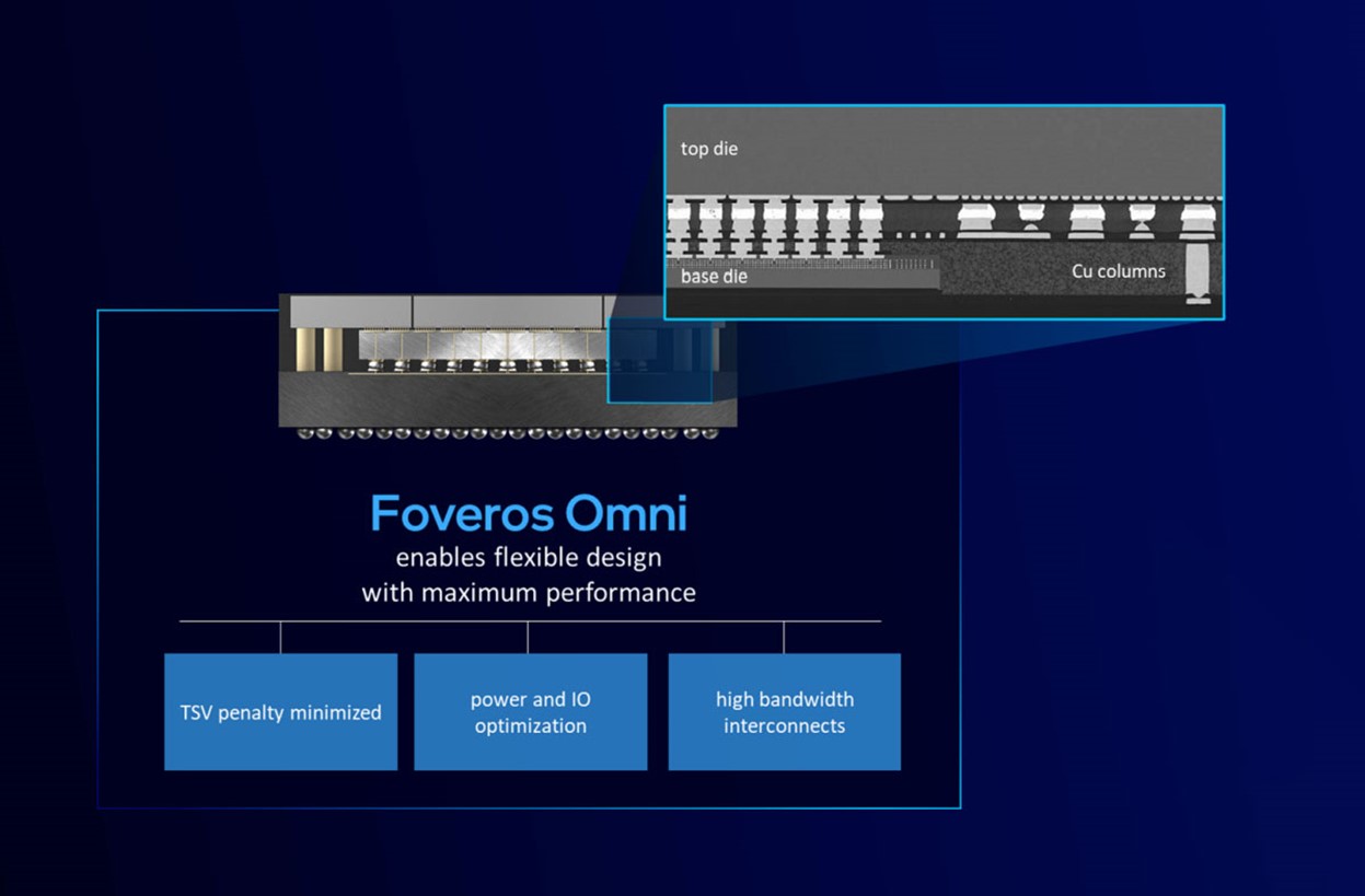 What are Intel 3 and Intel 18A?Analysis of Intel 2025 Process Roadmap ...