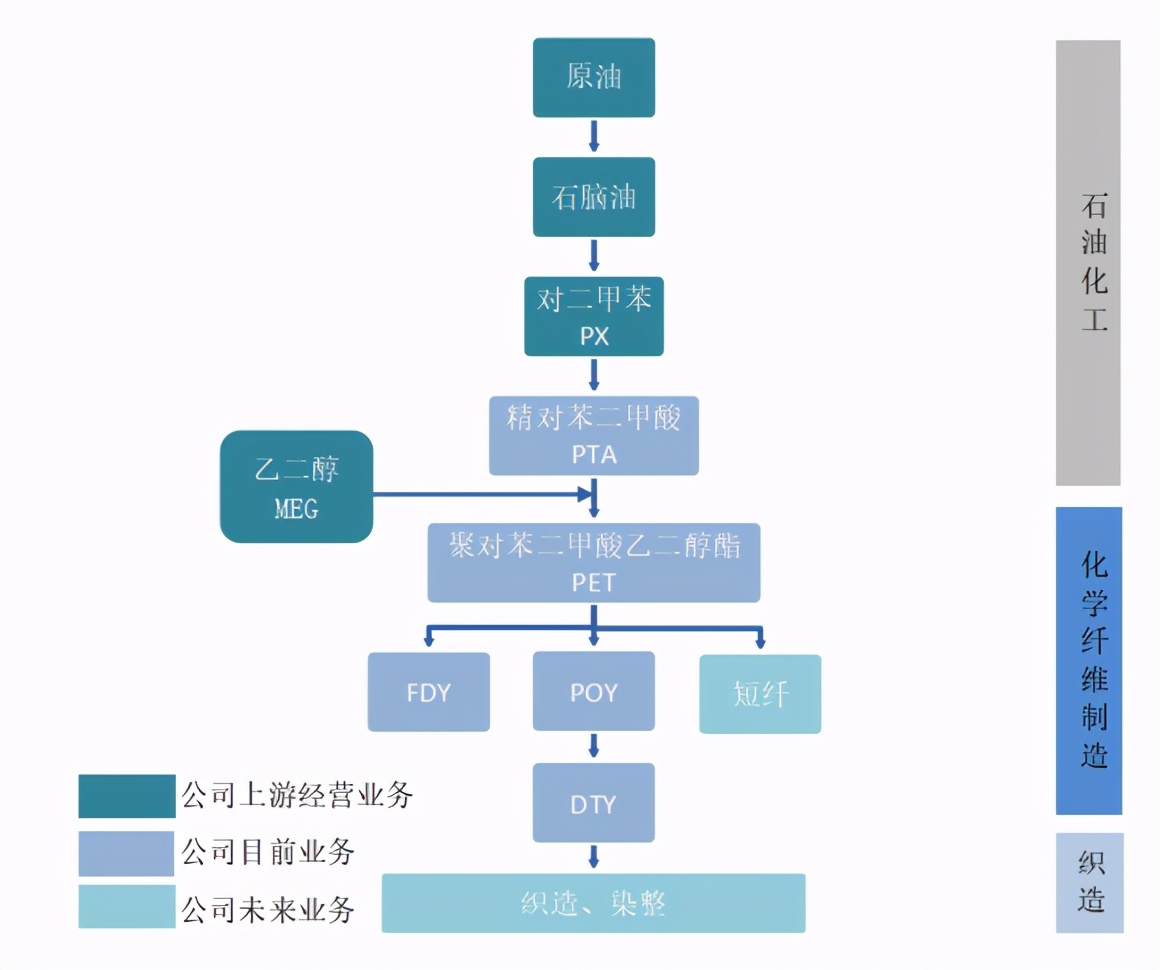 Polyester filament faucet-Tongkun shares - iNEWS