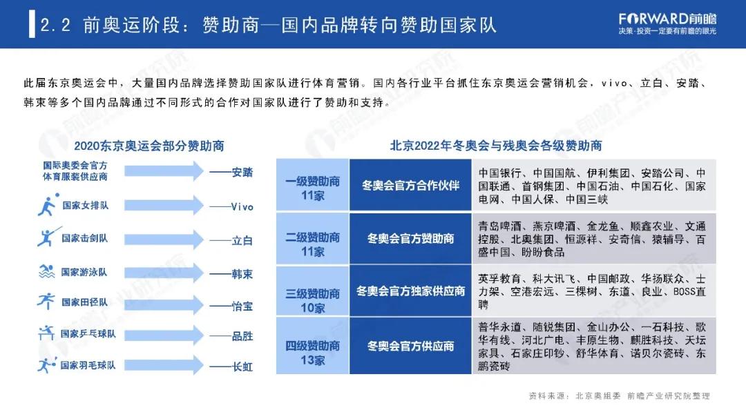"2021 Olympic Economic Blue Book" is here - iNEWS