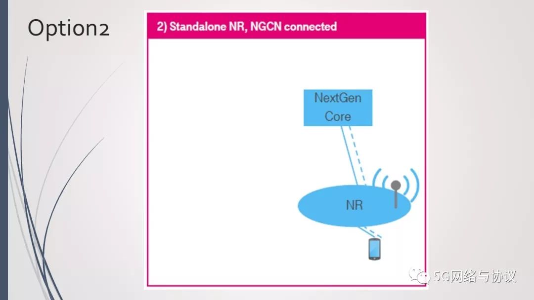 5G NR channel mapping relationship - iNEWS