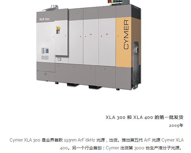Interpretation of China's 28nm lithography machine (1): the dawn of the ...