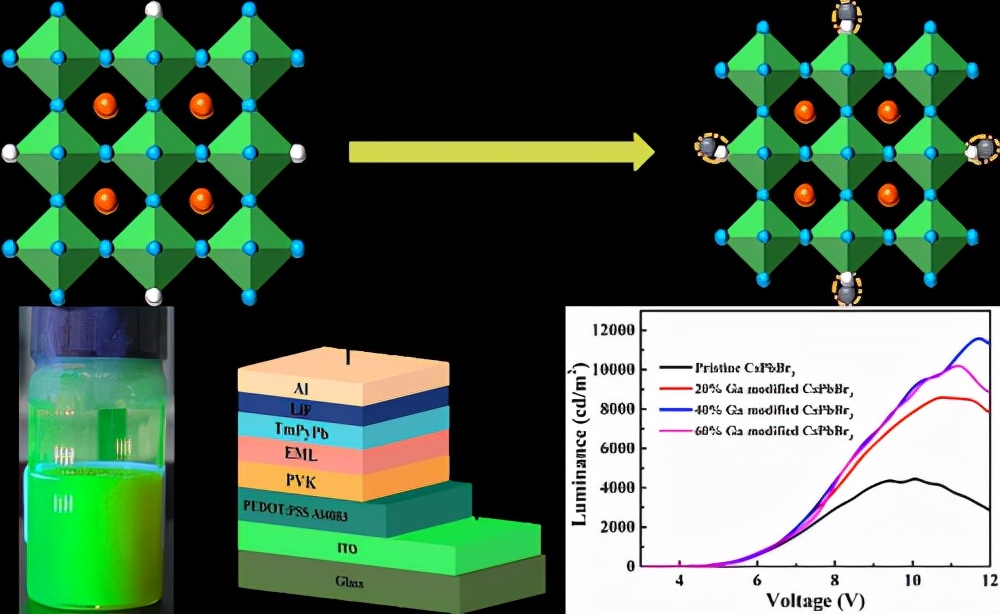 Researchers develop high-performance perovskite quantum dots and ...