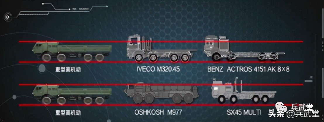 The third-generation domestic heavy-duty 6×6 military truck was ...