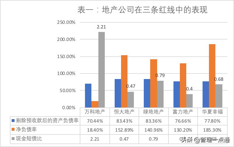 What are the "three red lines" - iNEWS