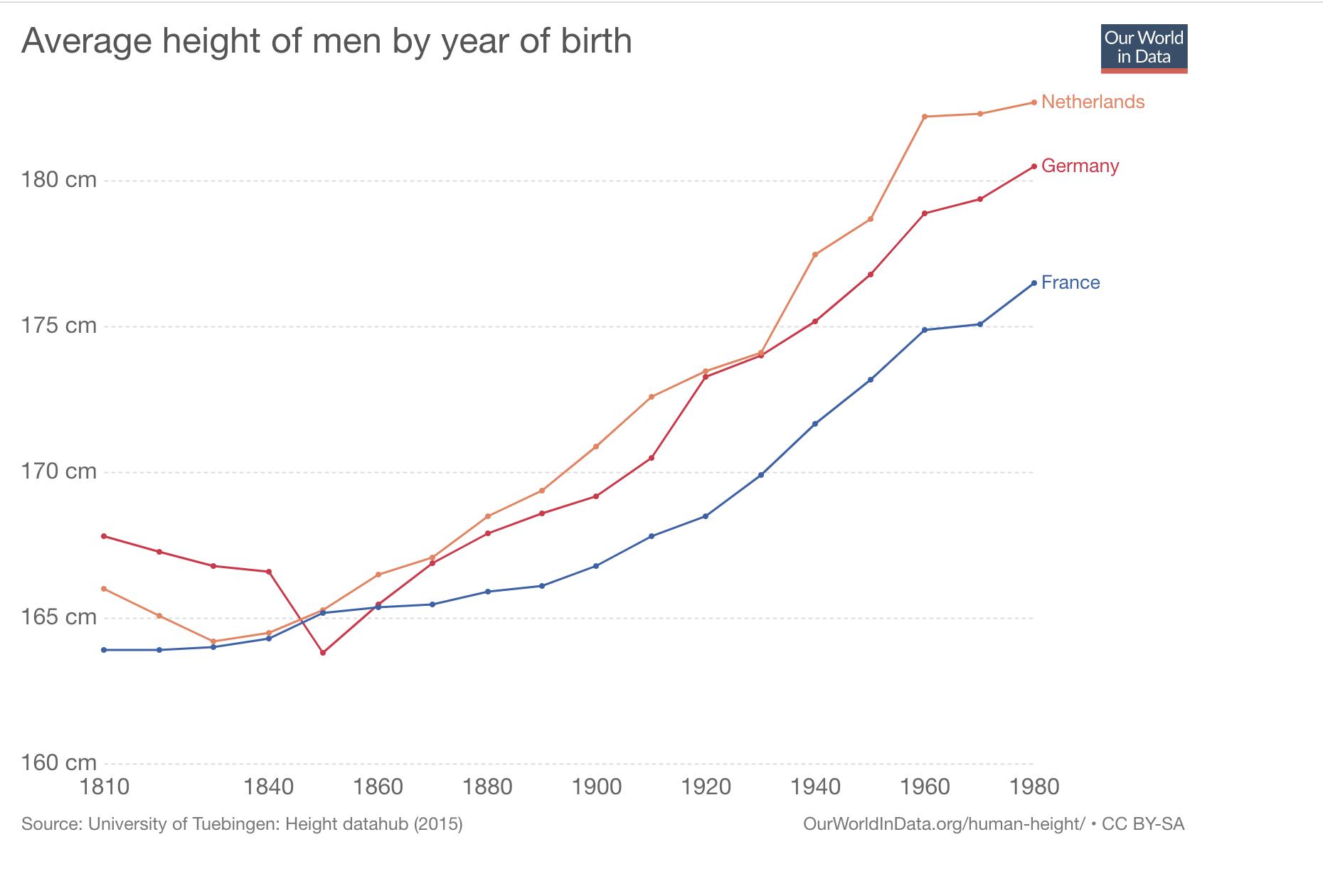 How tall are the ancient Chinese people?Is it really taller than the ...