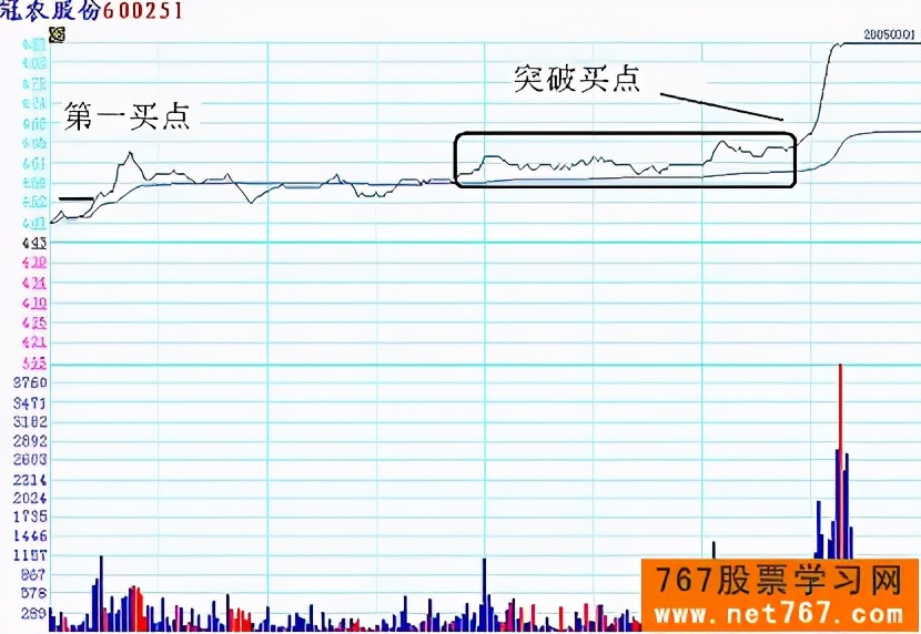 Stock Time-sharing Chart Practical Illustration (10) Breakthrough ...