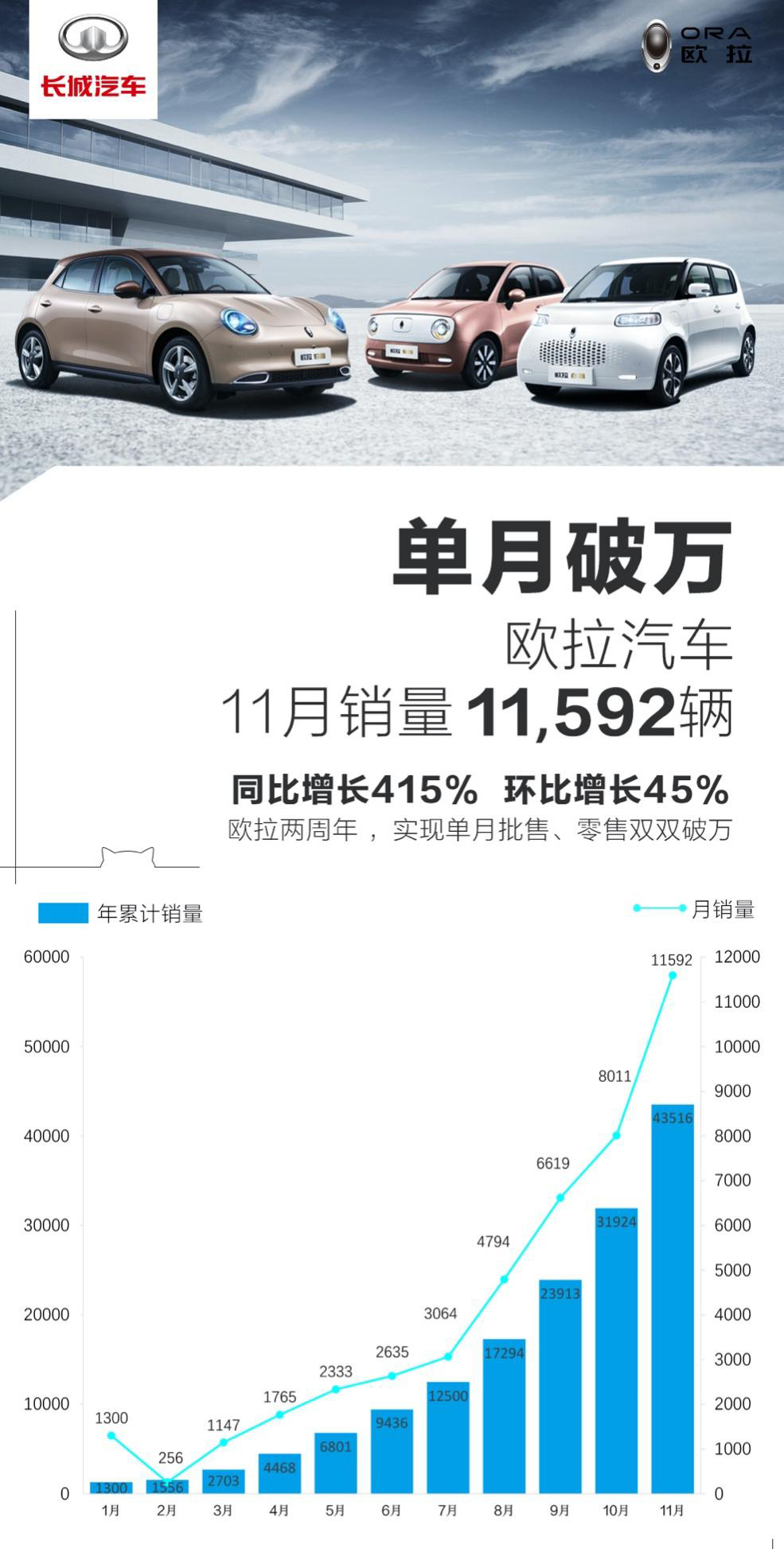 It's eye-catching, what extraordinary things Great Wall Euler did when ...