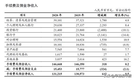 Why is ICBC's stock price lower than its net assets for a long time ...