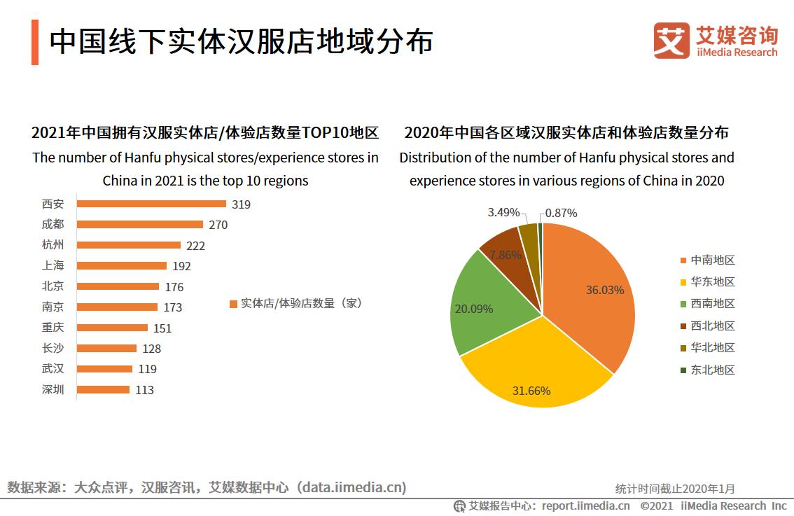 Supply-side data analysis of China's Hanfu sales market in 2021: style ...