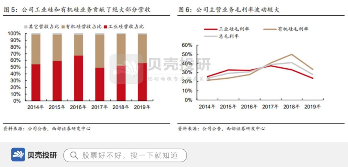 The world's largest silicon production capacity, a strong cost moat ...
