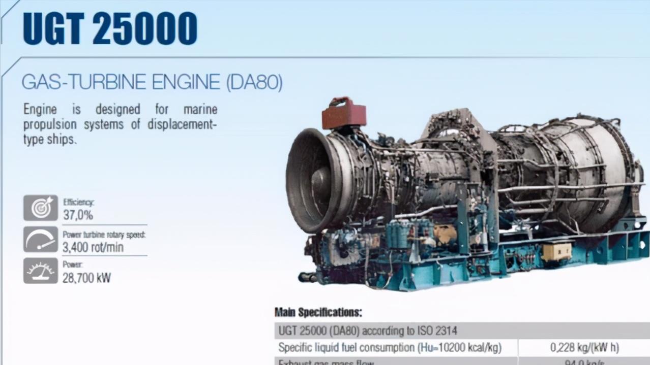 Not only diesel engines, but now we can even sell gas turbines to ...