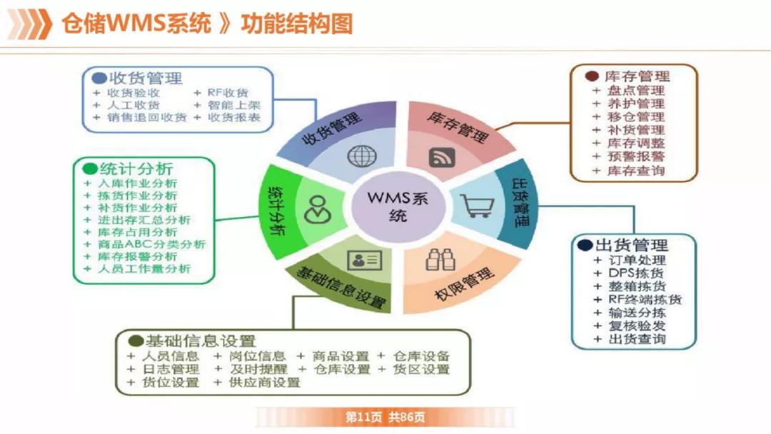 How to build an intelligent logistics system? - iNEWS