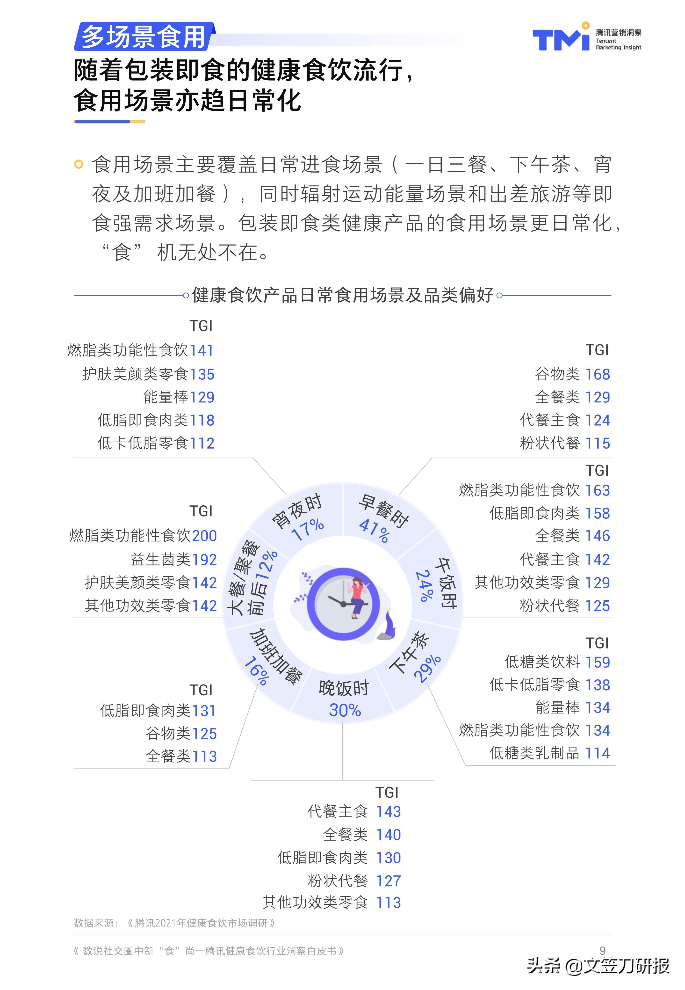 Tencent Health Food Industry Insight White Paper (2021 Edition)-72 ...