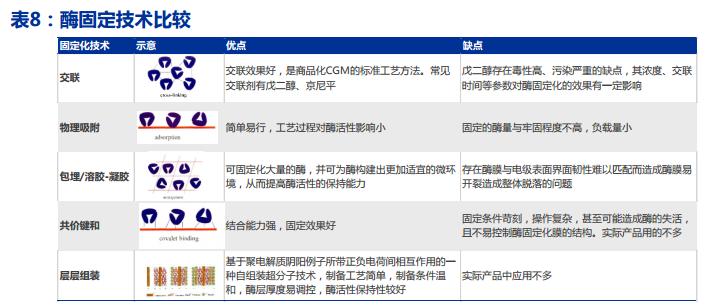 What is CGM?Current status of continuous blood glucose monitoring ...