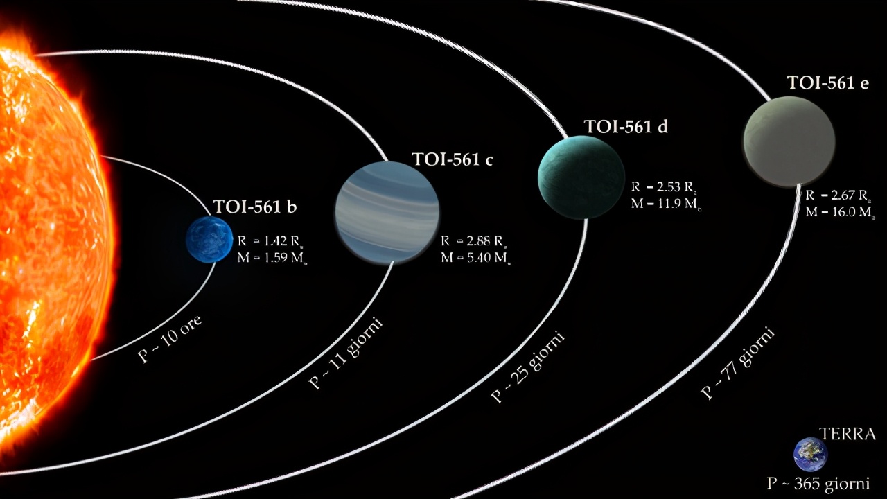 Scientists have discovered the "Super Earth", which has existed since ...