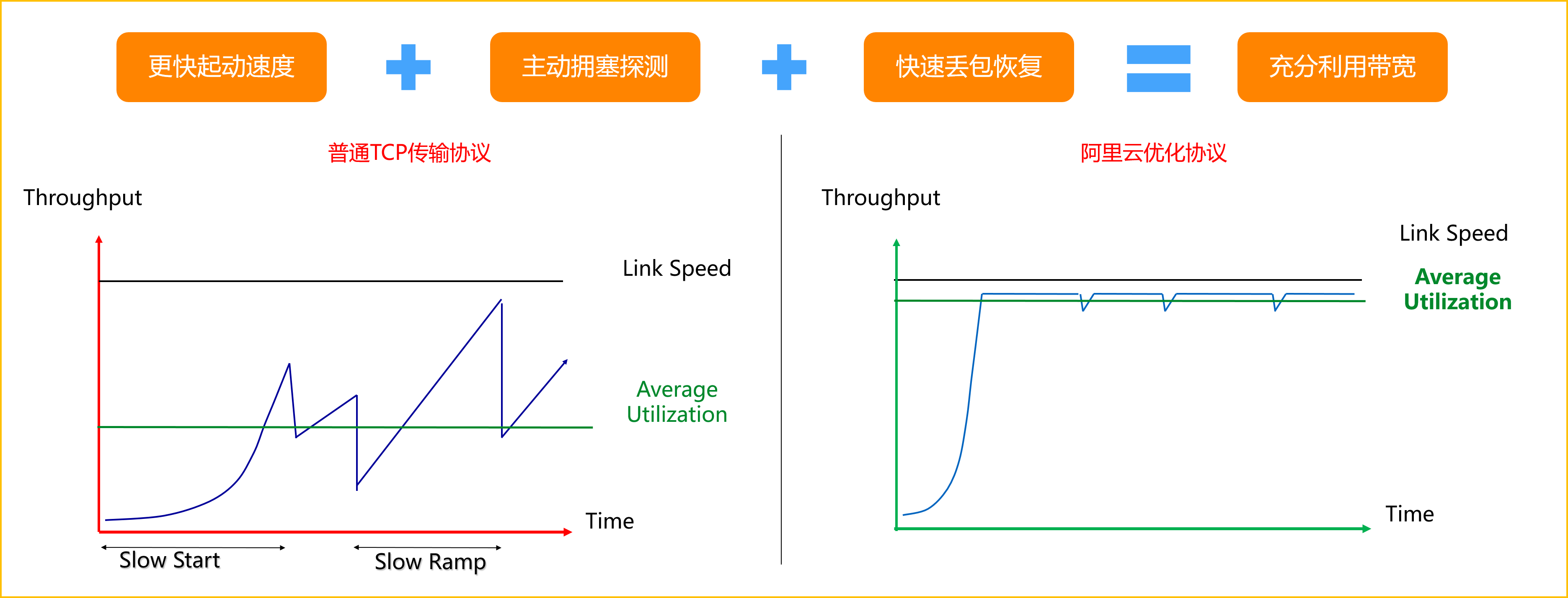 CDN acceleration practice of large file download and video on demand ...