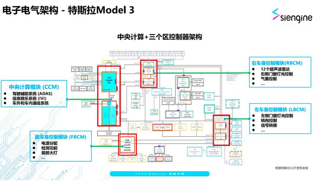 7nm Smart Cockpit Chip Computing Power and Architecture Design Scenario ...