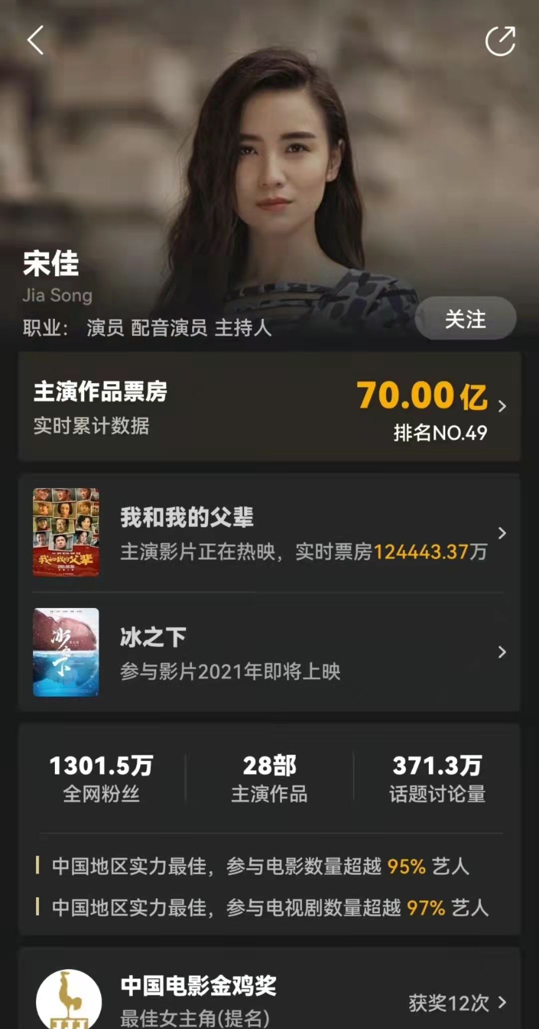 Song Jia exceeded 7 billion at the box office and ranked 8th among actresses. She played Xu ...