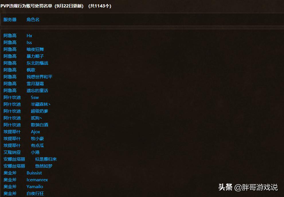 Warcraft TBC: After the S1 season is settled, 1143 bosses have been ...