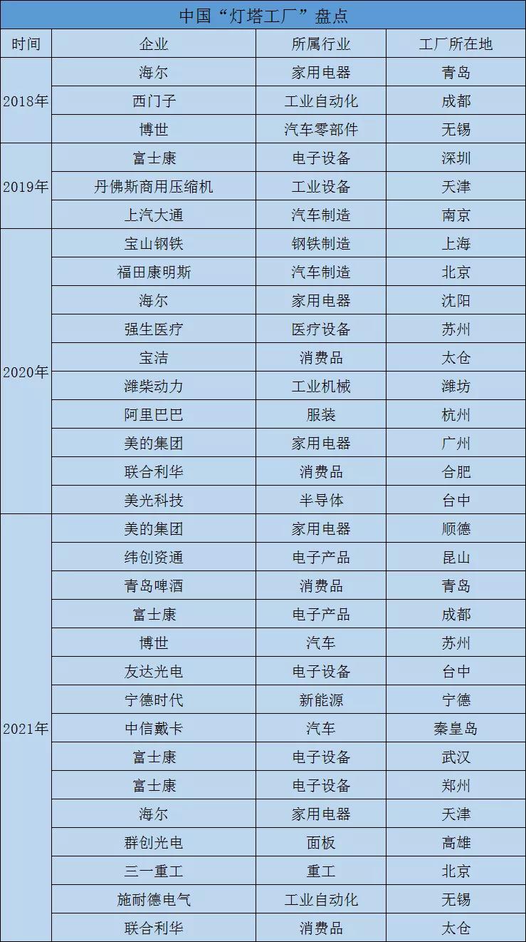 The Chinese power of the global "lighthouse factory" - iNEWS