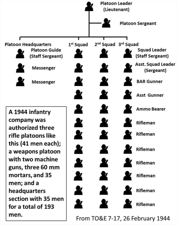 Weapons and weapons, comparison of squad platoon firepower between US ...