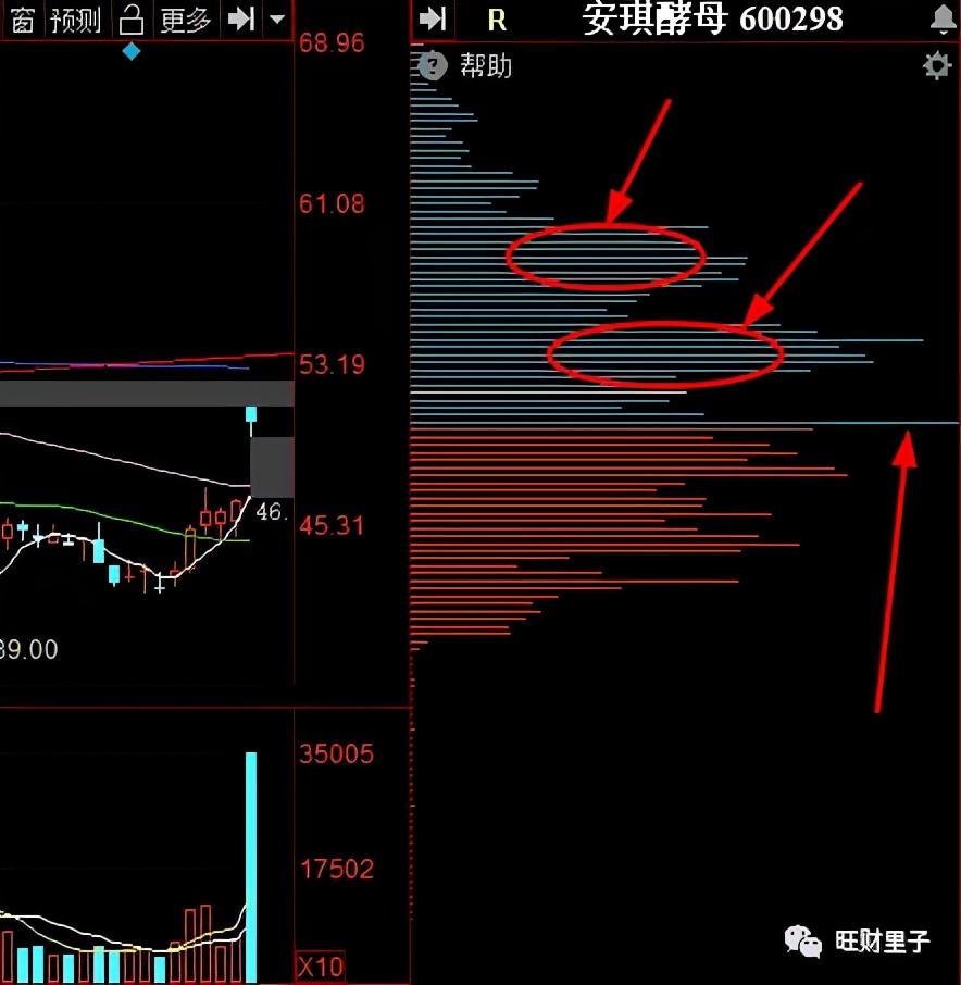 The role of the chip distribution chart - iNEWS