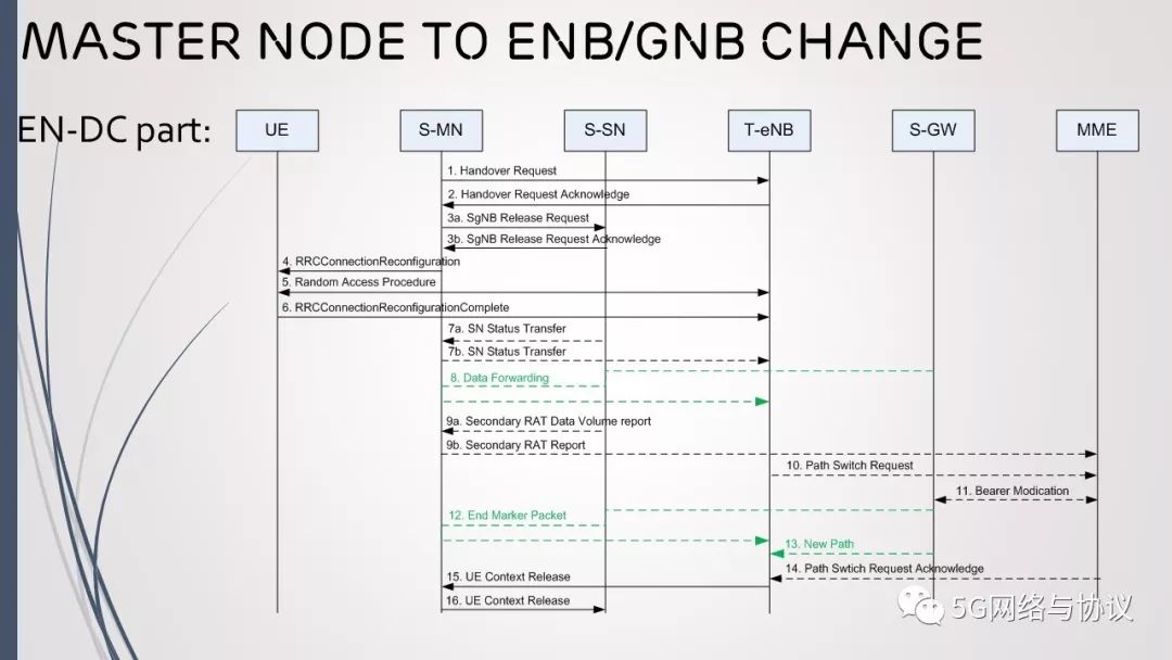 5G NR channel mapping relationship - iNEWS