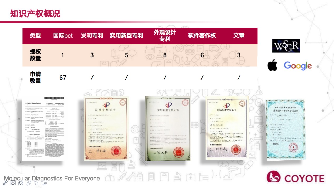 Kayodi Biotech "Leader in Biology" - iNEWS