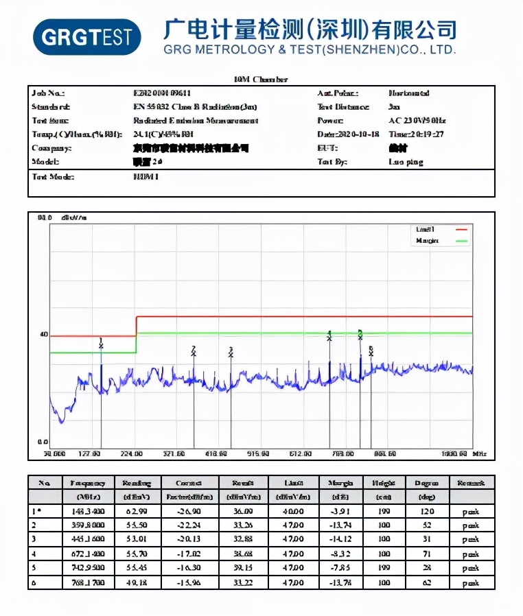 "New product launch" Akihabara's new graphene shielded HDMI cable is ...