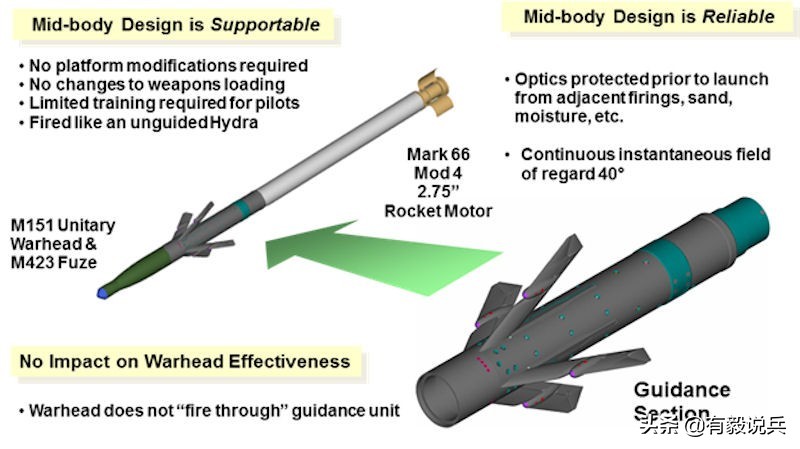 "Advanced Precision Kill Weapon System" (APKWS) - iNEWS