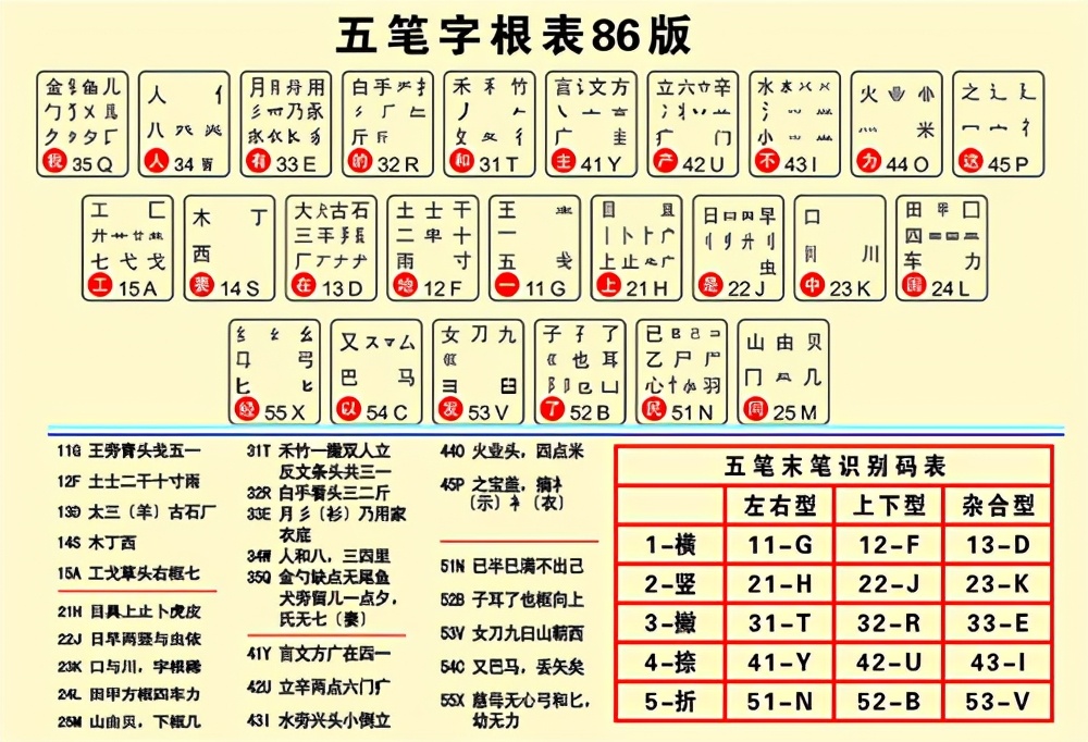 Why did the previously popular Wubi input method lose to the Pinyin ...
