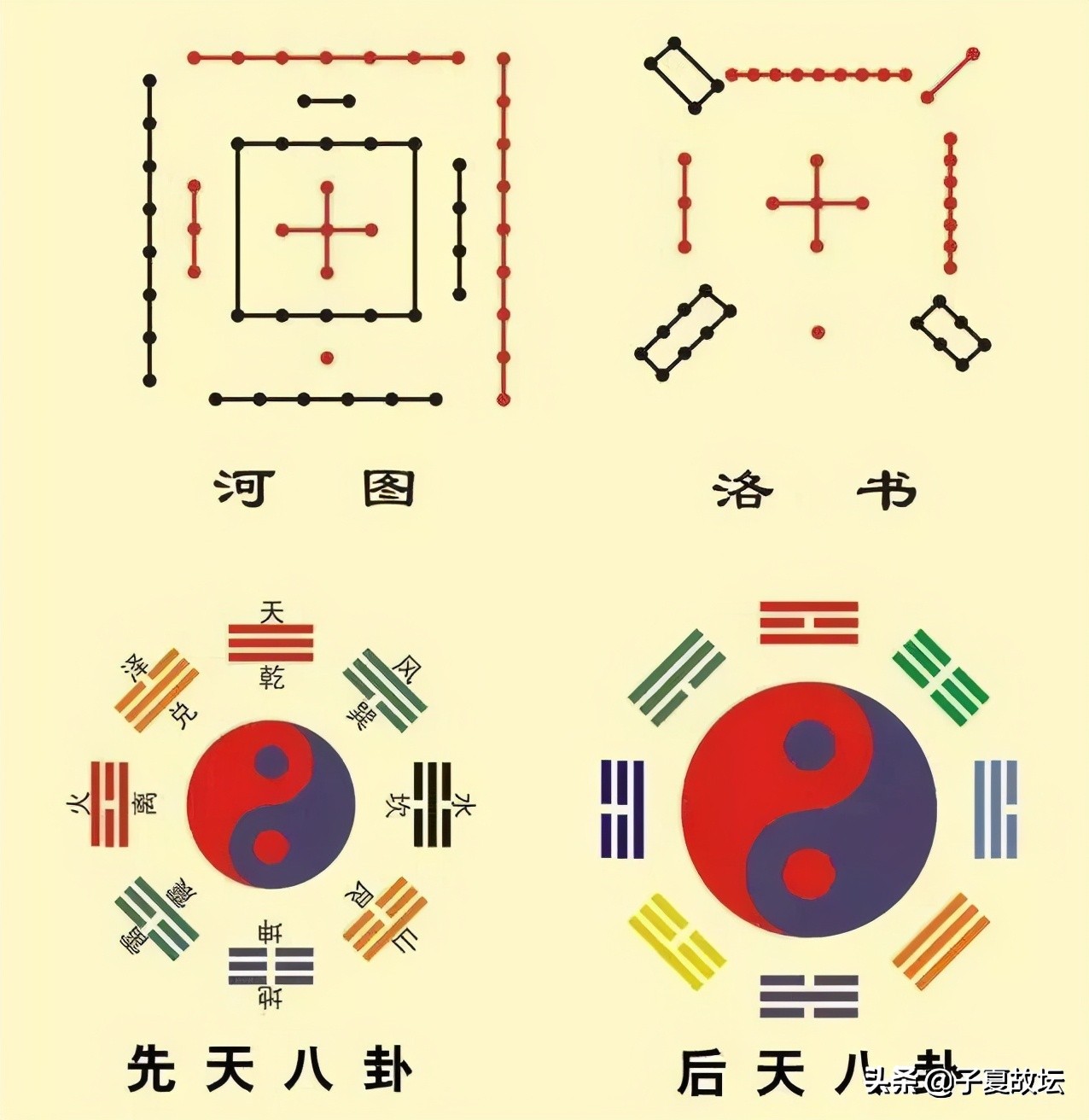 "The Twelfth Lecture of "The Book of Changes" The six hexagrams form a ...
