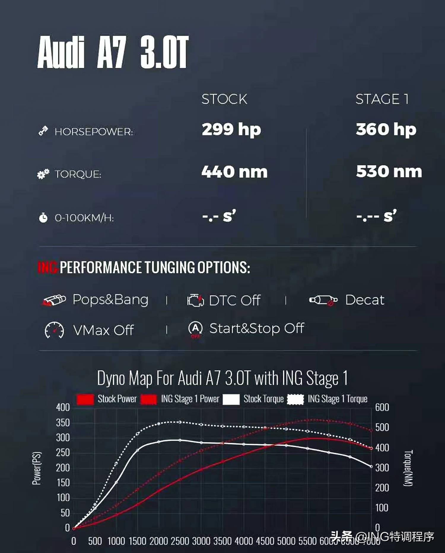 Audi A7 upgrades ING with ecu, the most beautiful Audi with 360 ...