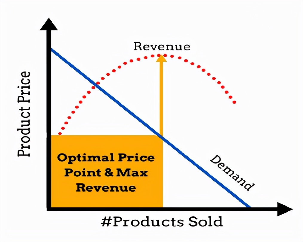 The logic and skills that must be known for cross-border e-commerce ...