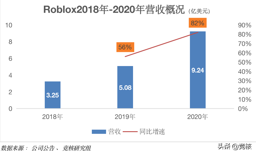 The original Yuan Cosmic Conceptual stock Roblox is listed, Tencent is ...