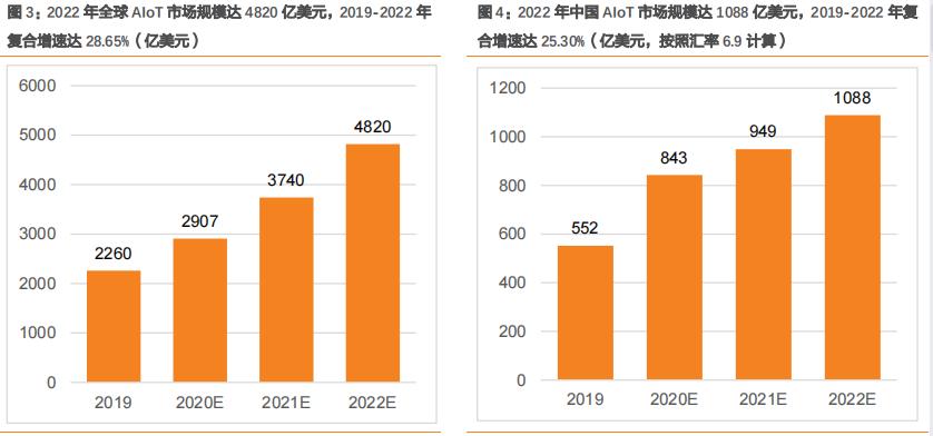 Allwinner Technology: Is it the new star of AIoT semiconductor chips ...