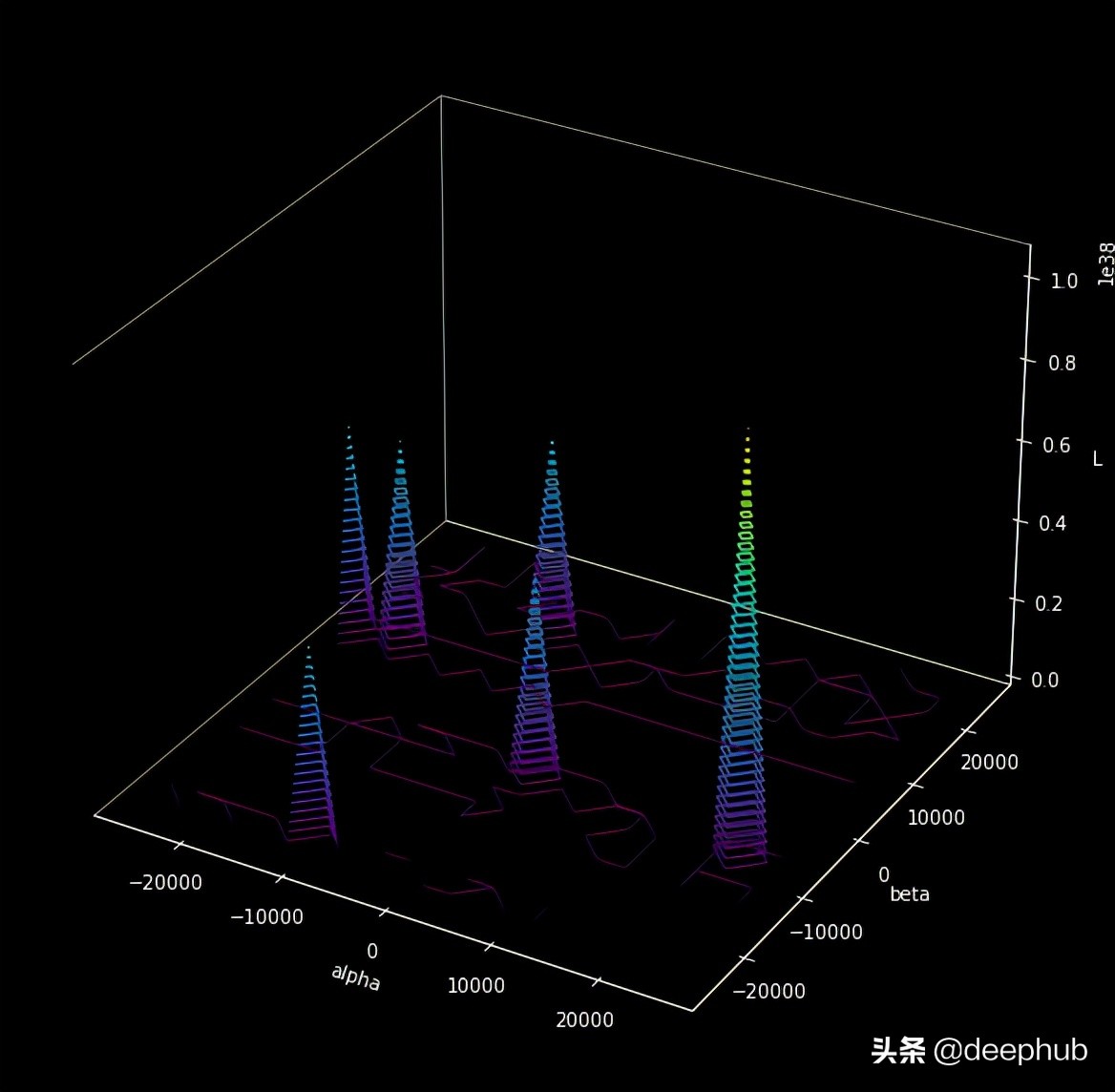 Visualize the three-dimensional map of the loss function space - iNEWS