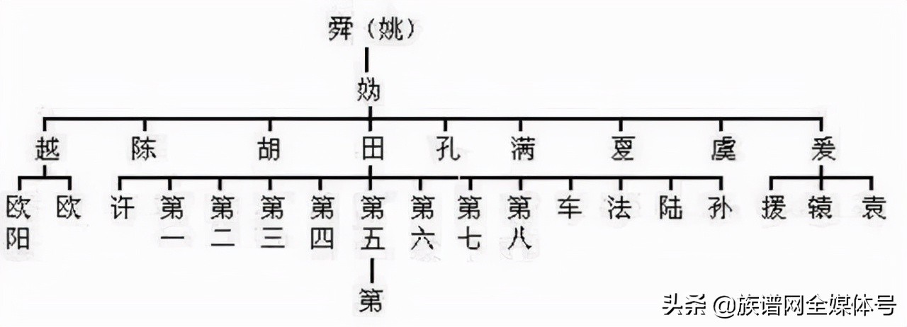 The origin of everyone's surname is here, one minute to recognize the ...