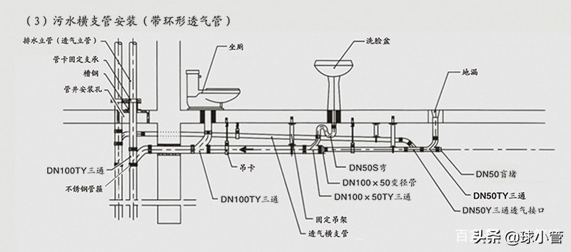 Main points of design and installation of horizontal branch pipe ...