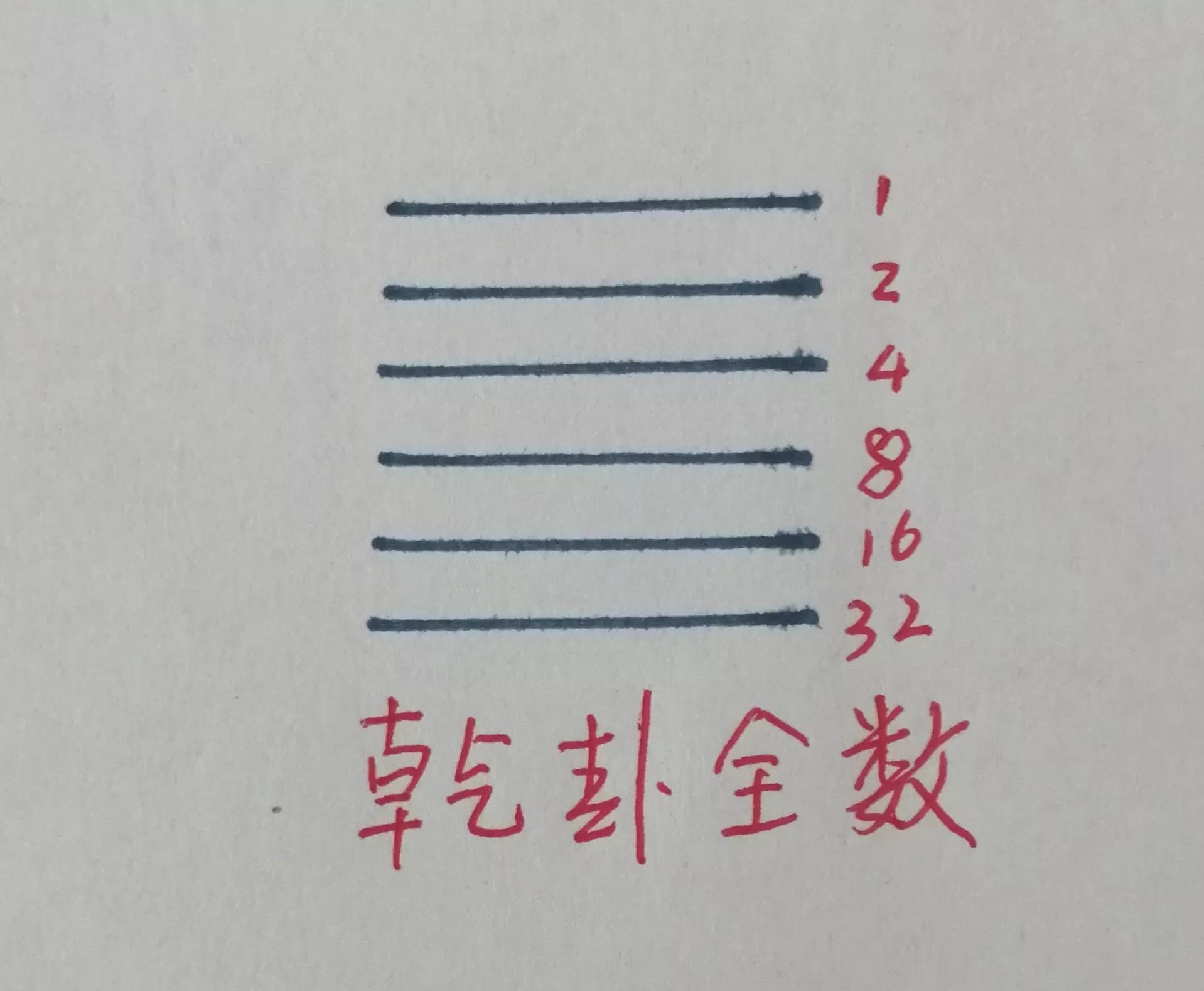 Three simple ways to start hexagrams and install hexagrams with numbers ...